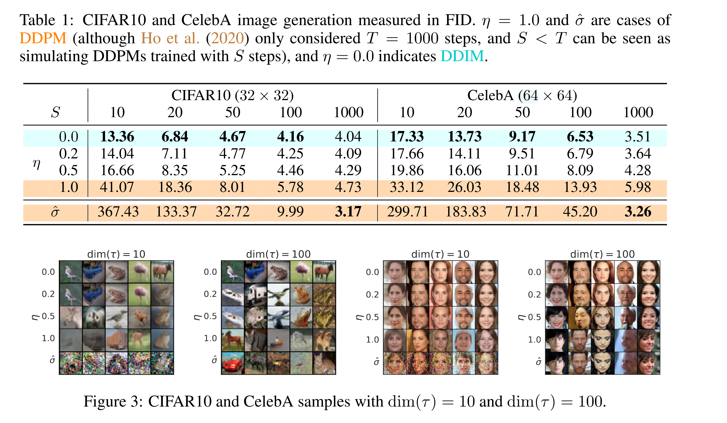 DDIM 原理推导 - MudSynth